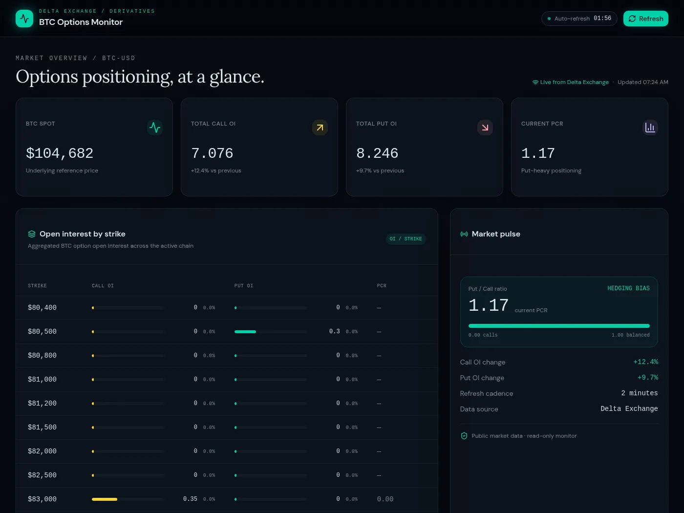 BTC Options Chain Dashboard