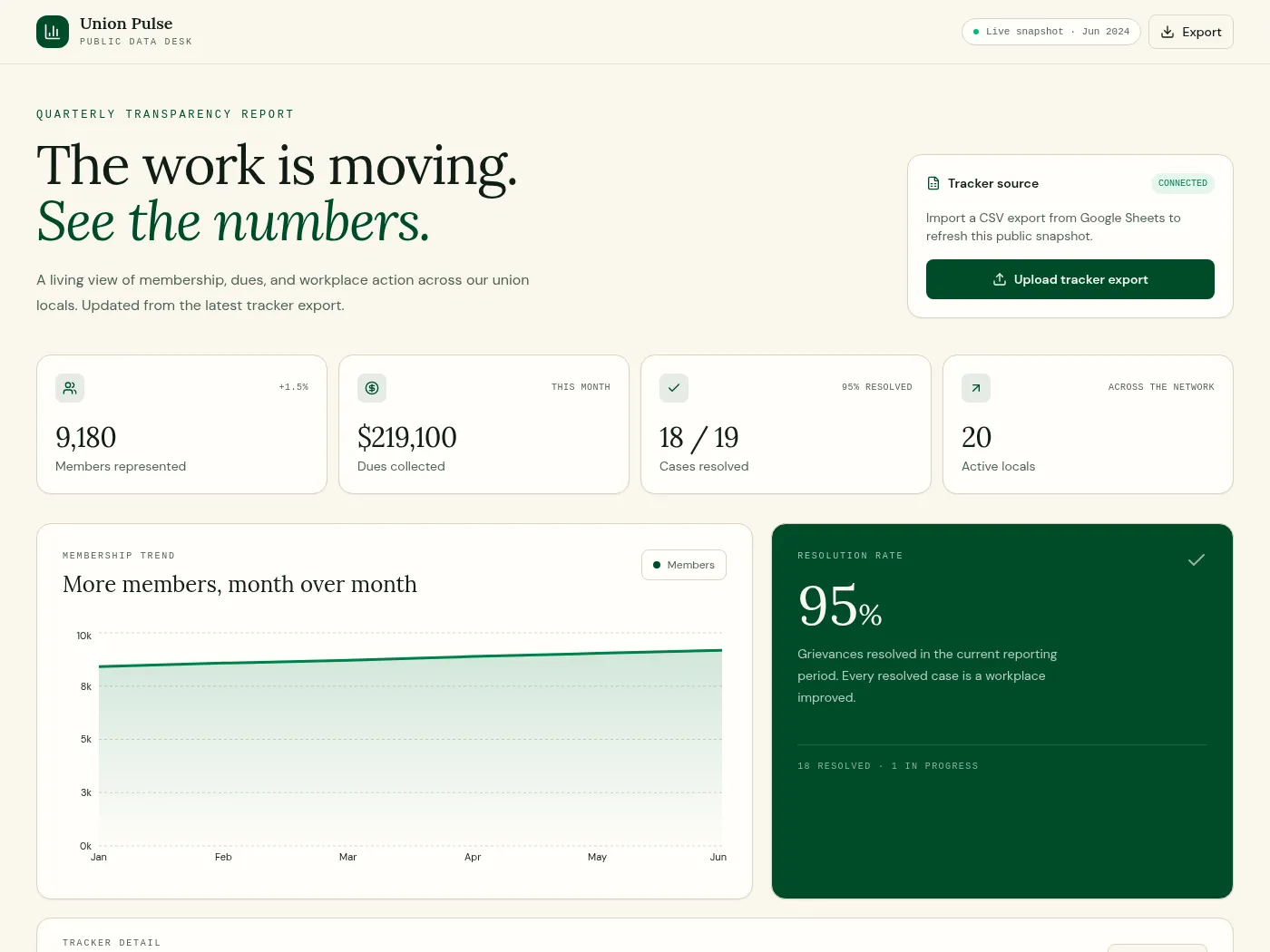 Union Data Dashboard
