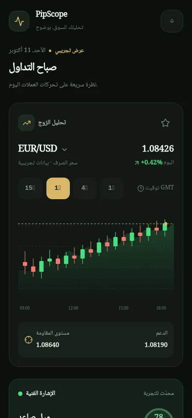 Forex Analyzer App