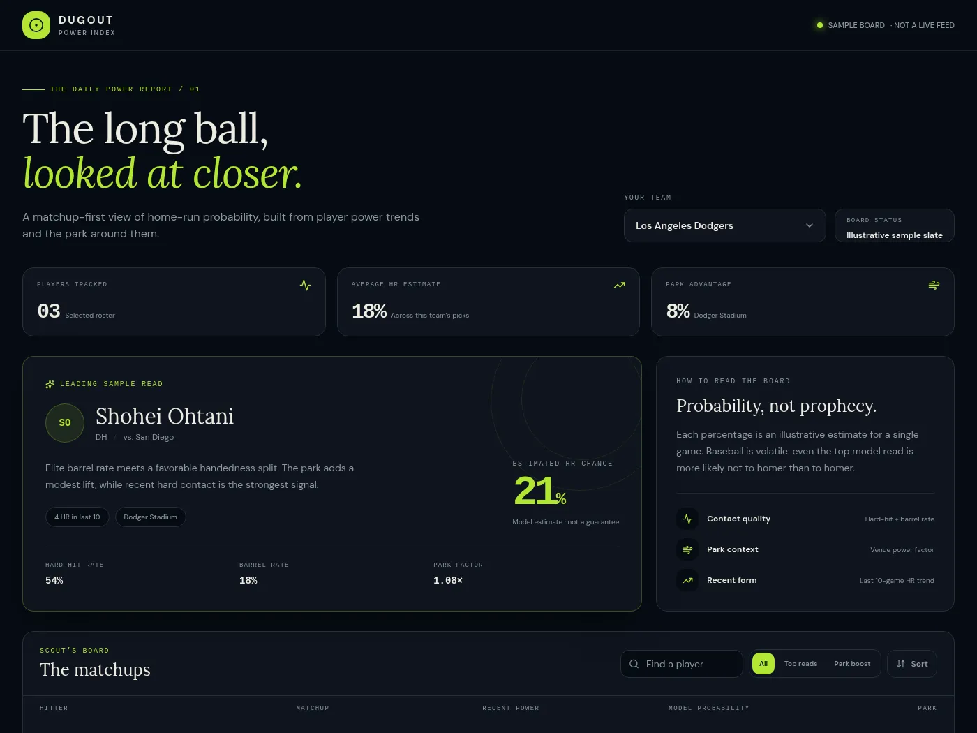 MLB Home Run Predictor