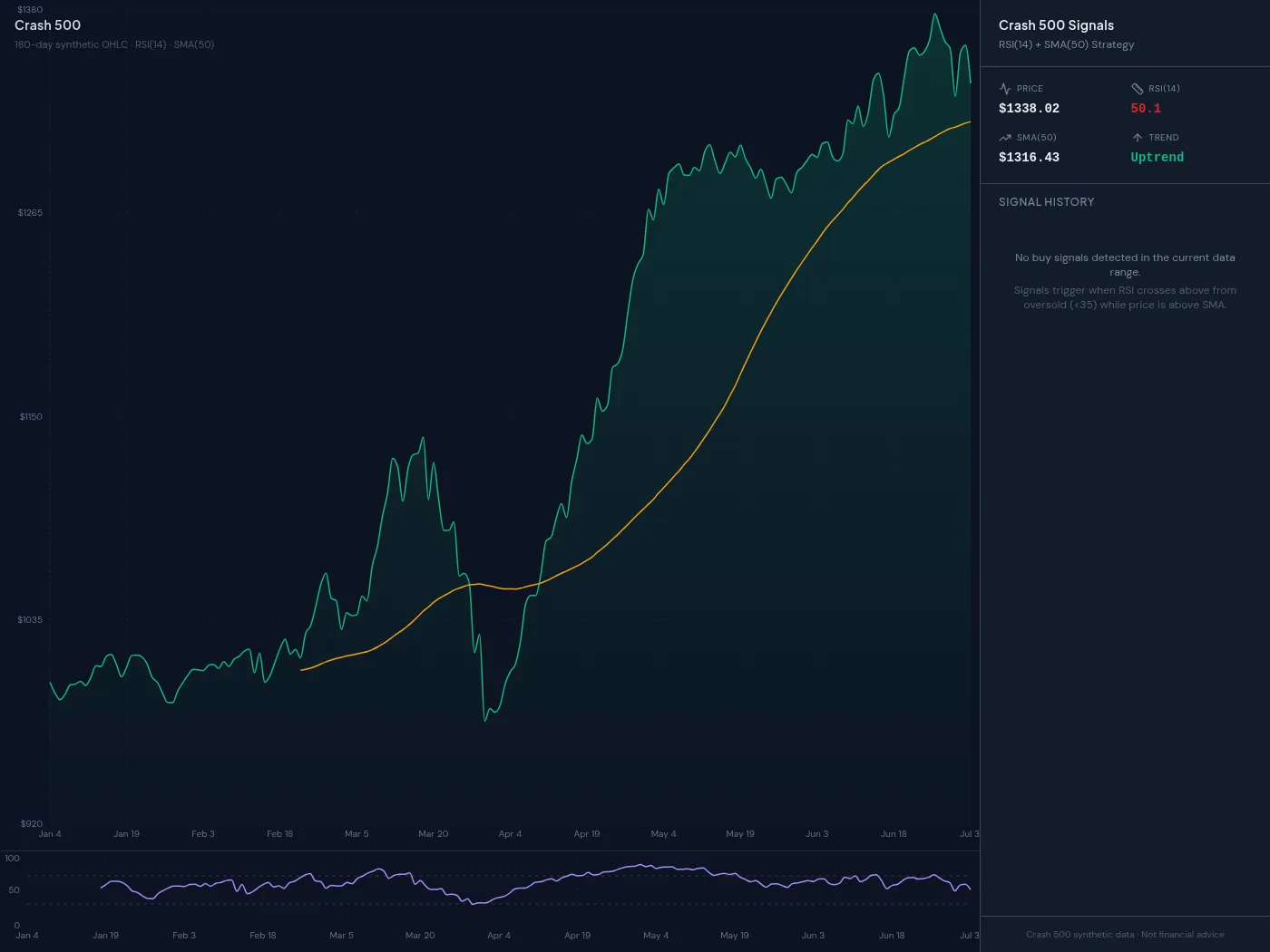 Crash 500 Buy Alerts