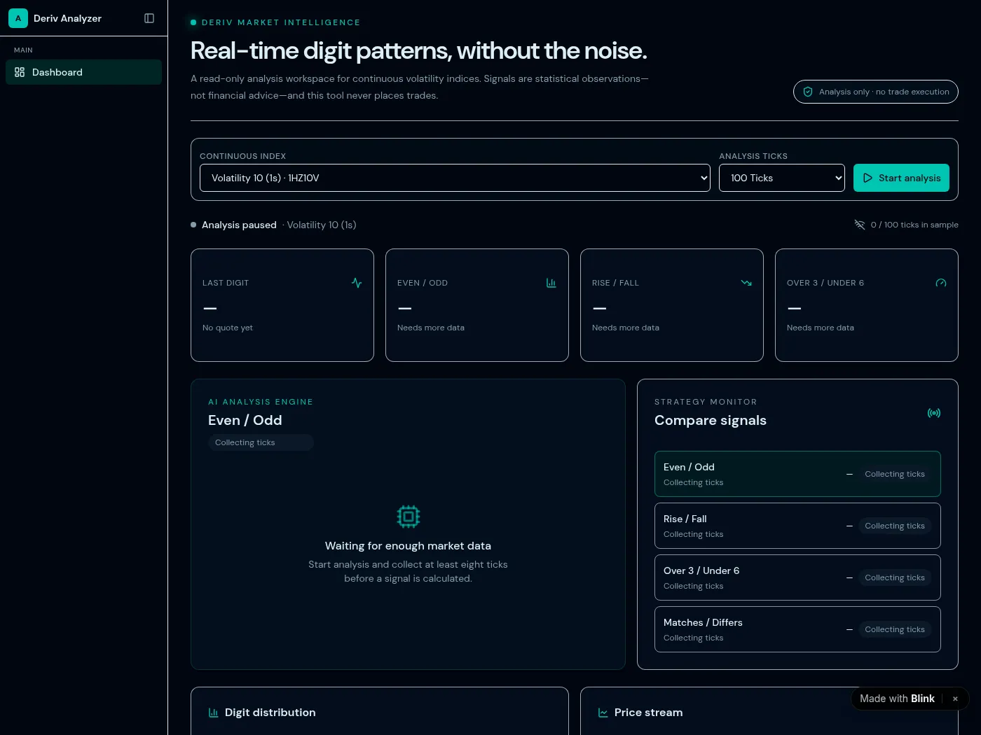 Deriv AI Trade Analyzer