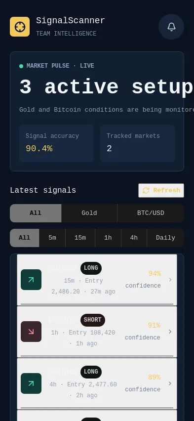 SignalScanner Mobile