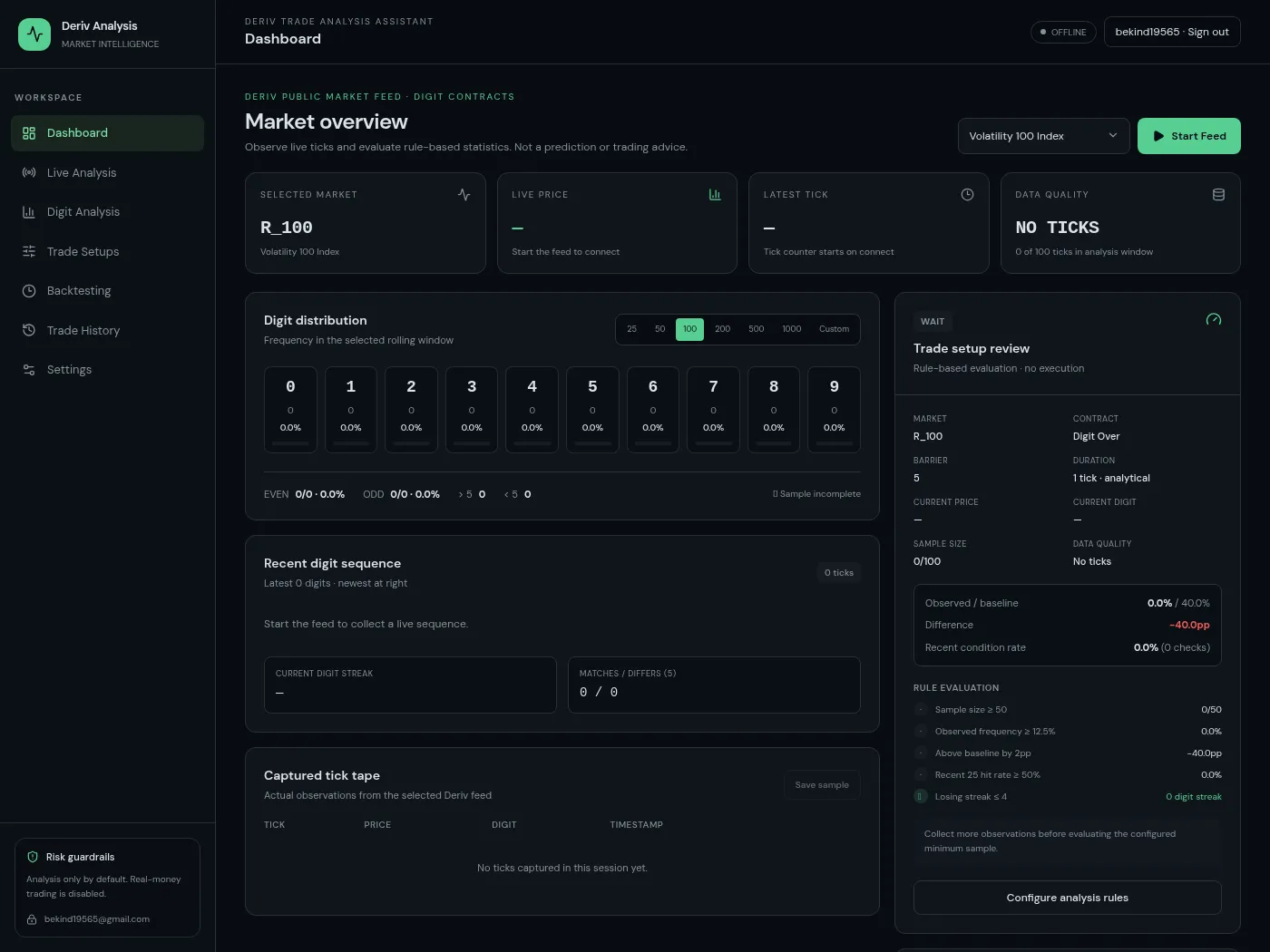 Deriv Trade Dashboard