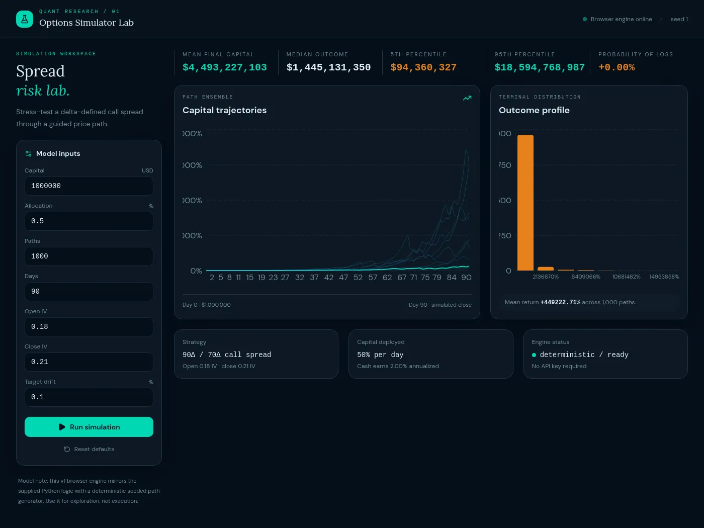 Options Simulator Lab