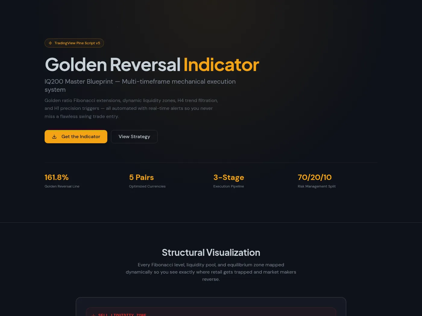 Golden Reversal Indicator