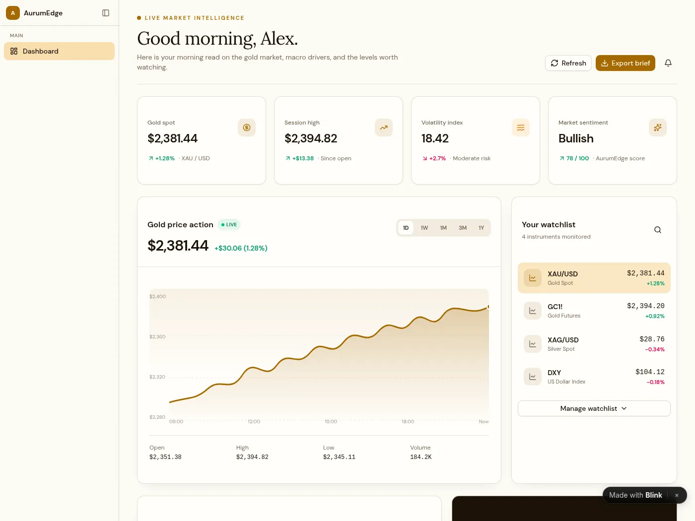 AurumEdge Gold Dashboard