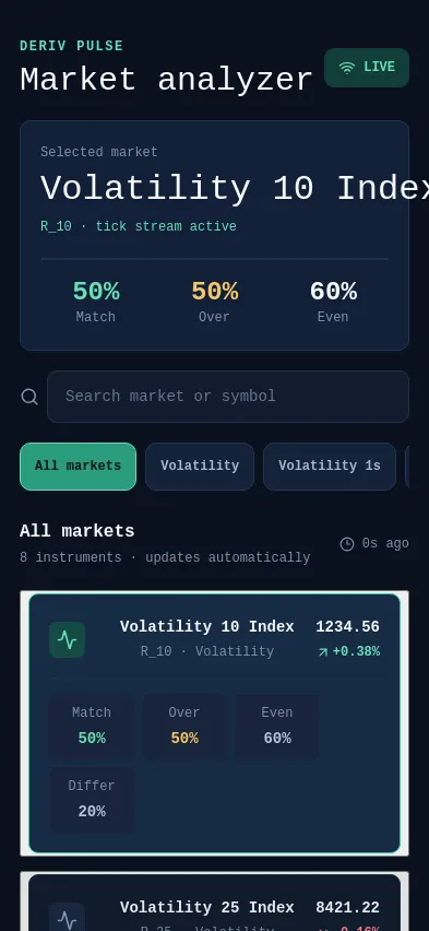 Deriv Real-Time Analyzer