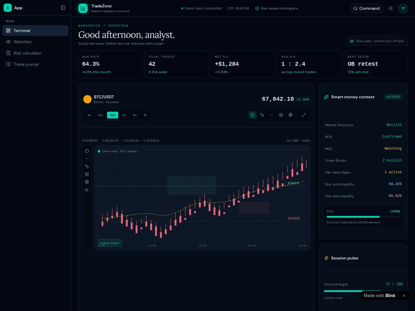 TradeZone Analyzer