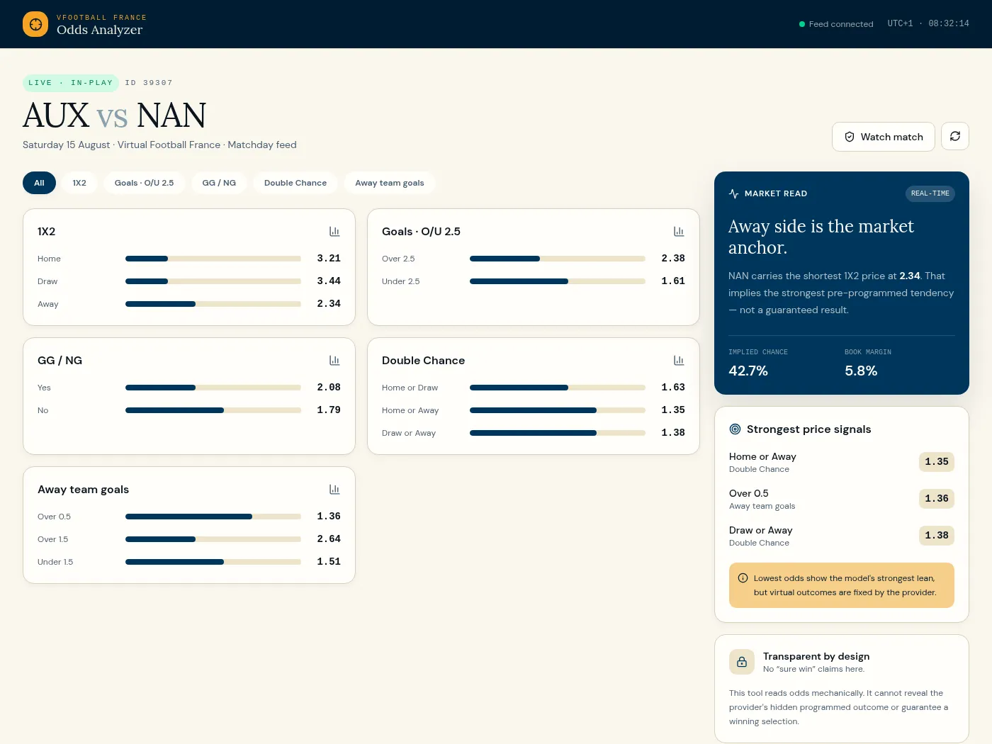 vFootballFrance Odds Analyzer