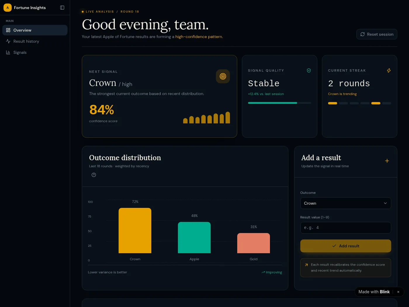 Fortune Insights Dashboard