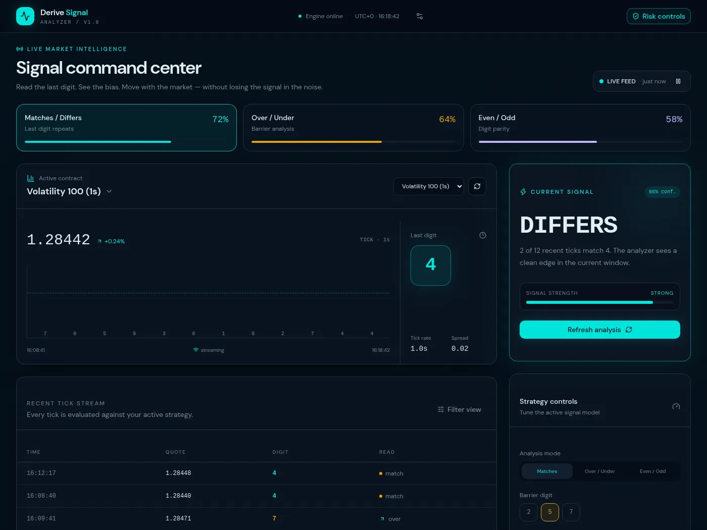 Derive Signal Analyzer