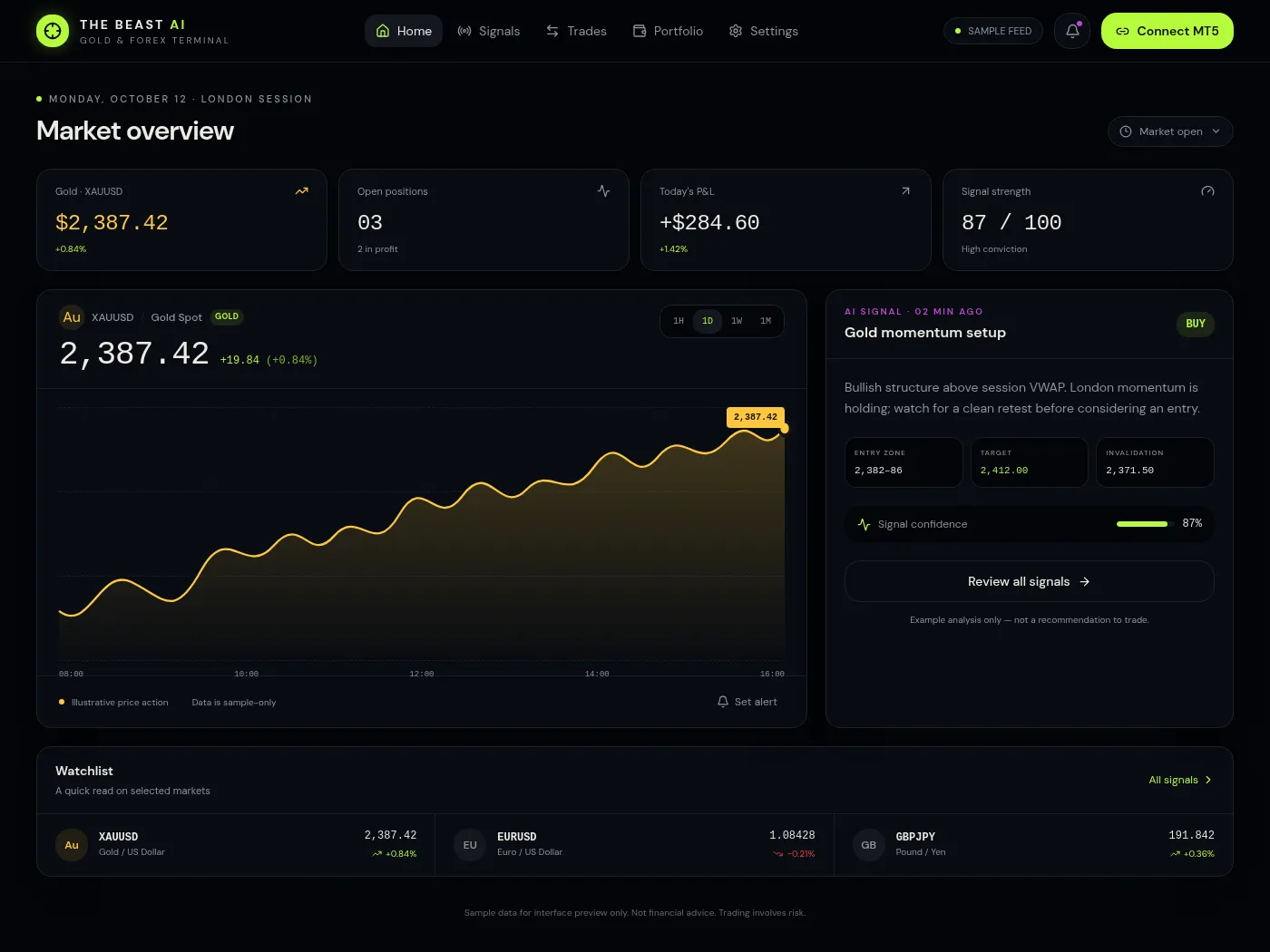 The Beast AI Trading