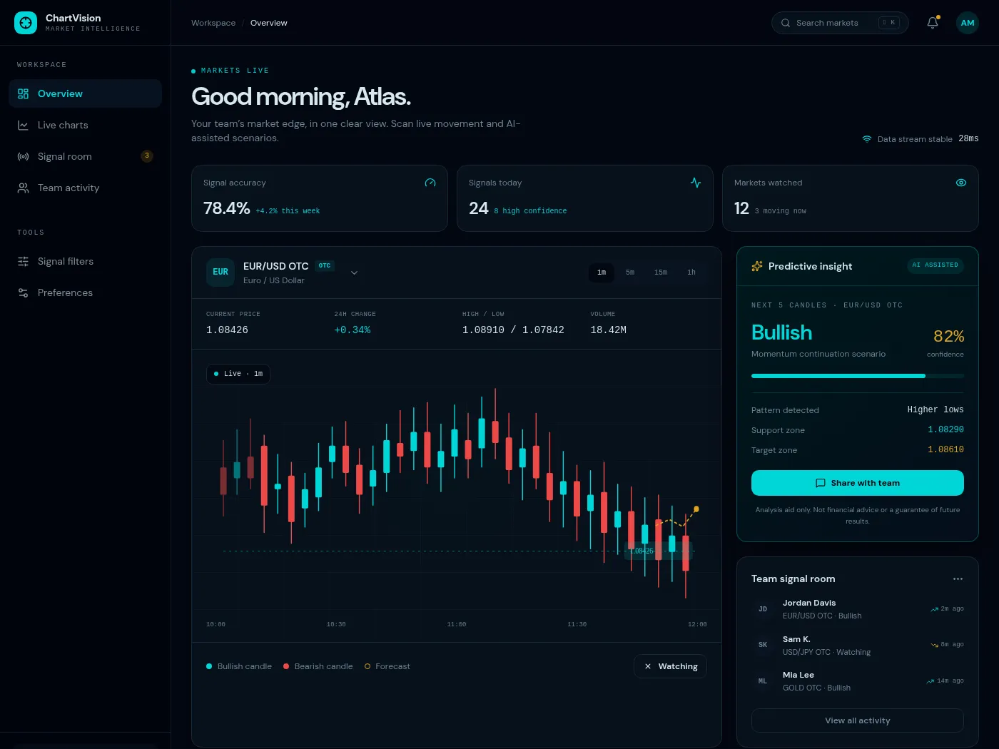 ChartVision Bot
