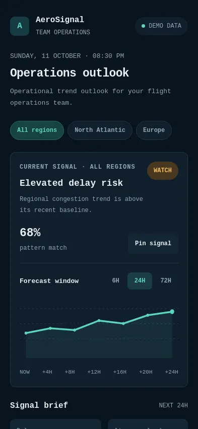 Aviator AI Signals