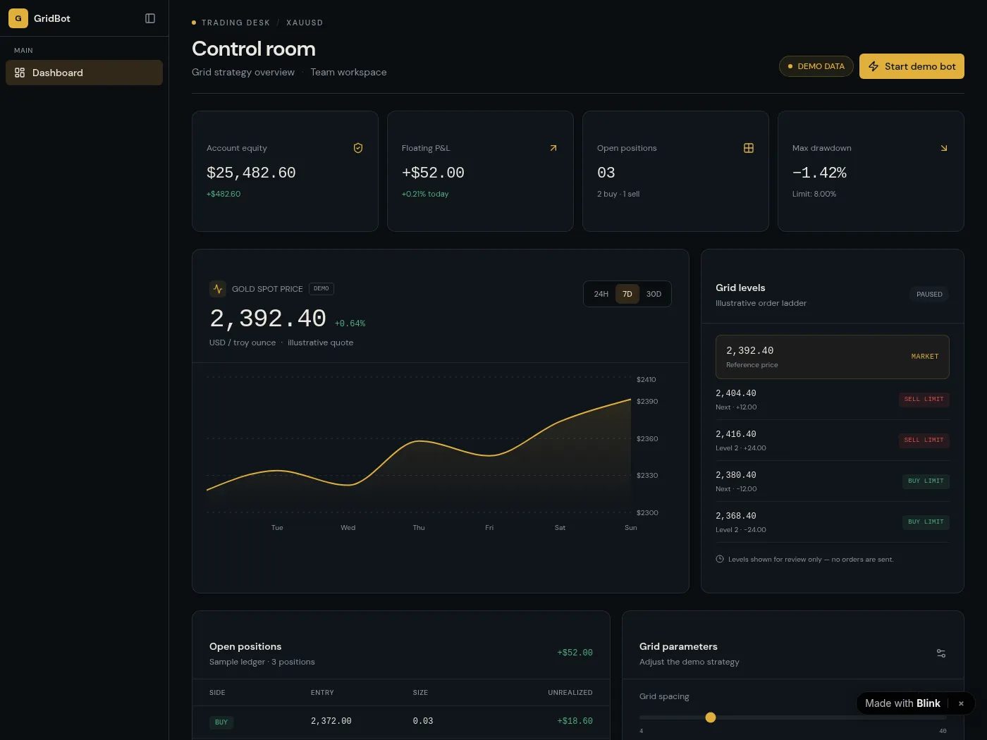 GridBot Manager