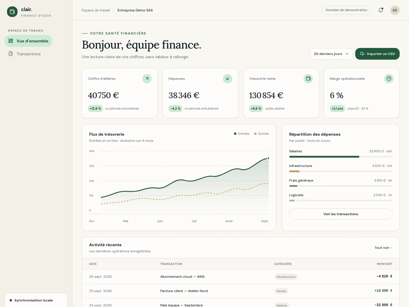 FinOps Data Analyzer