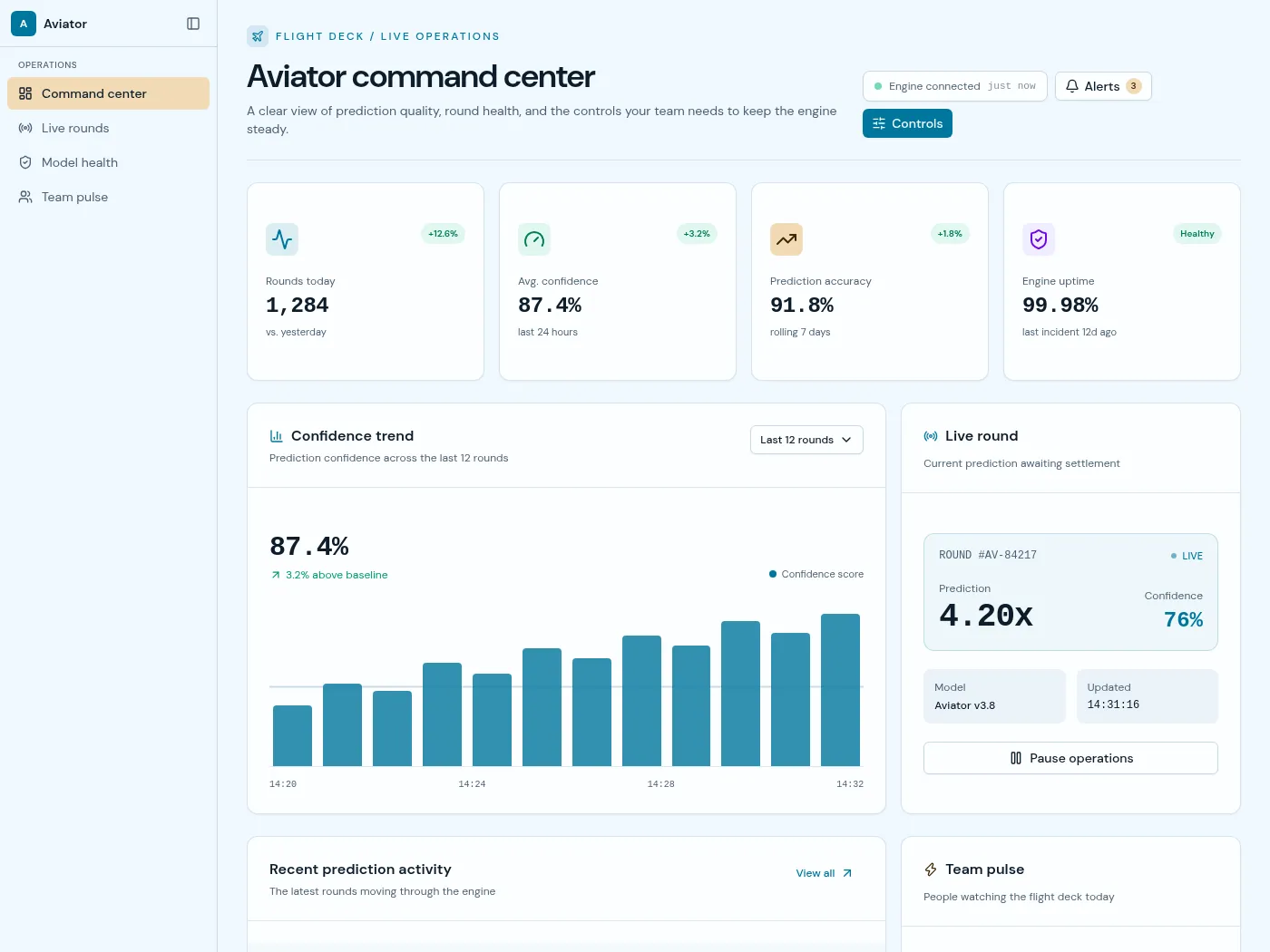 Aviator Admin Panel