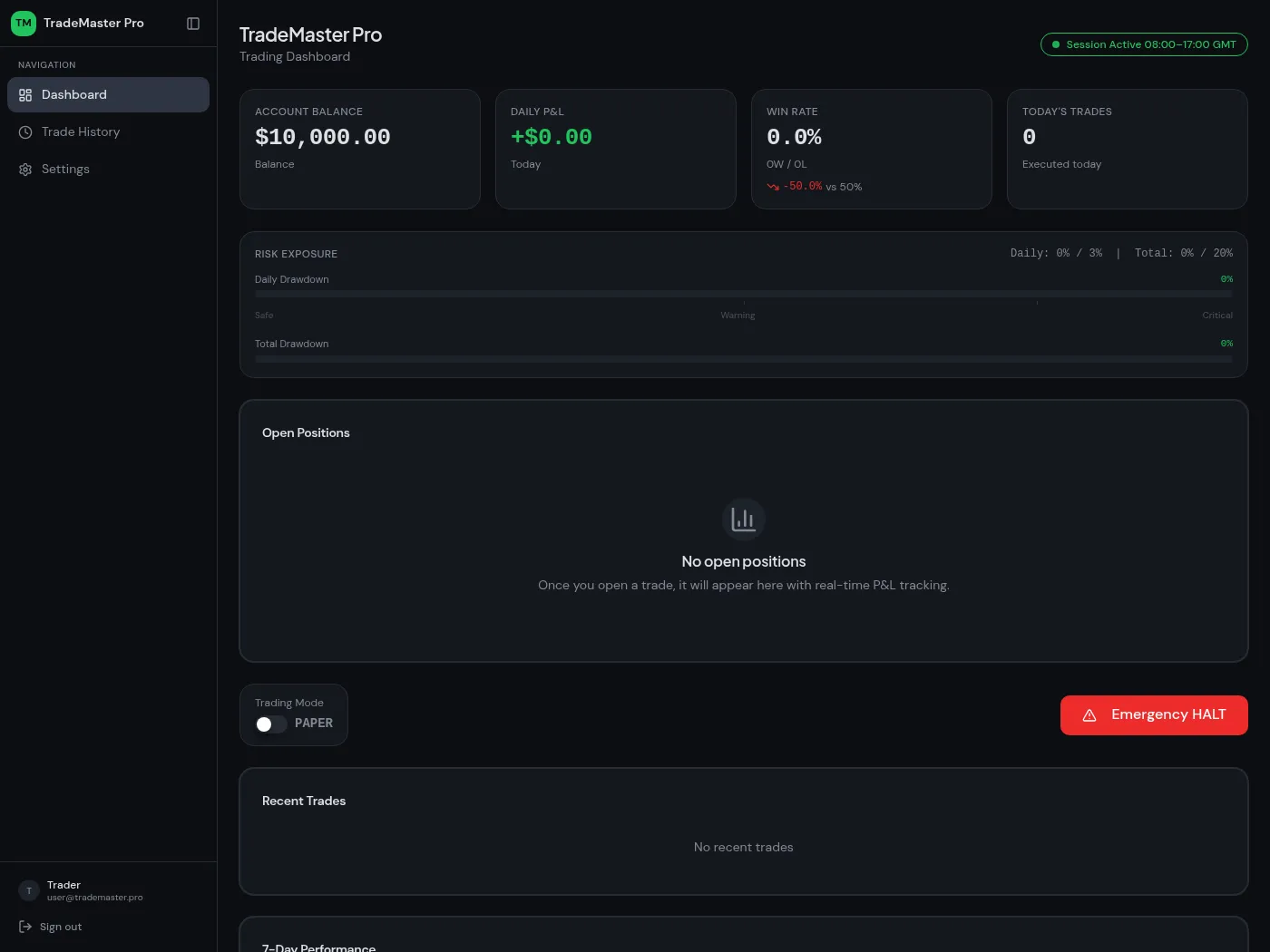 TradeMaster Pro