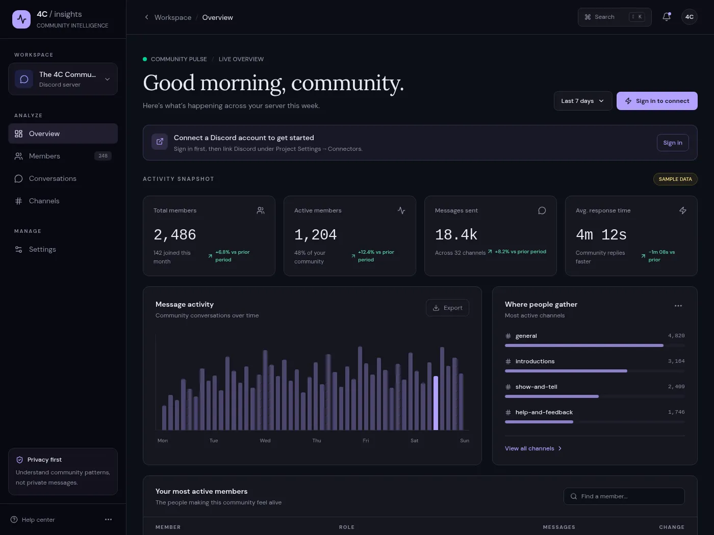4C Discord User Tracker