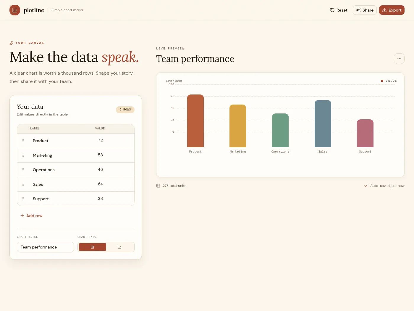 Simple Chart Maker
