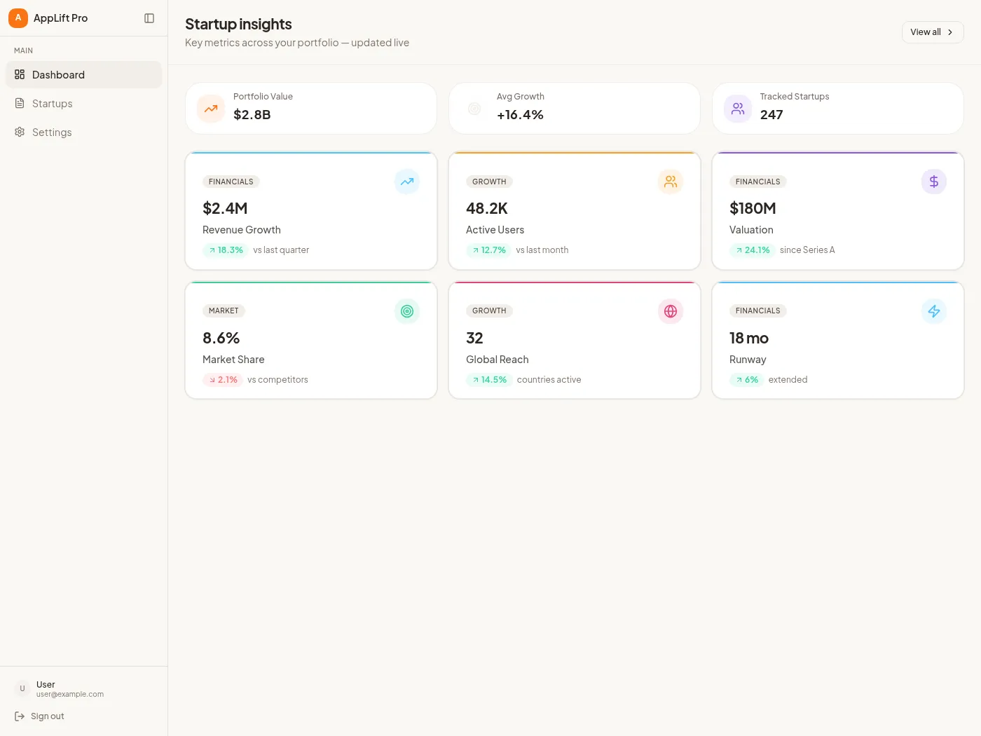 AppLift Pro