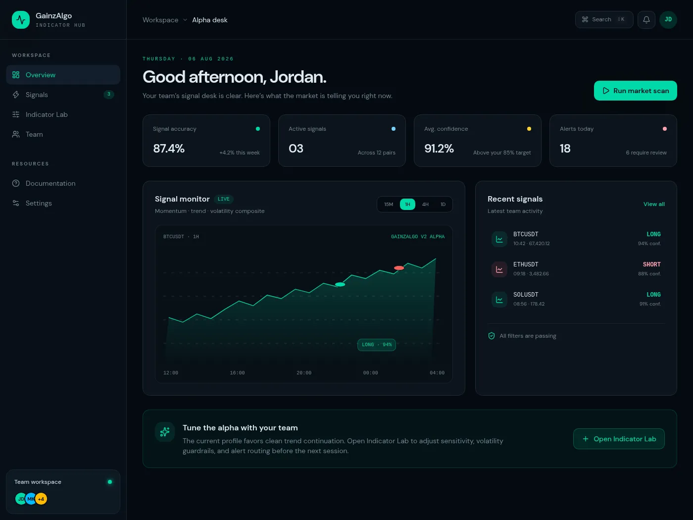 GainzAlgo Indicator Hub