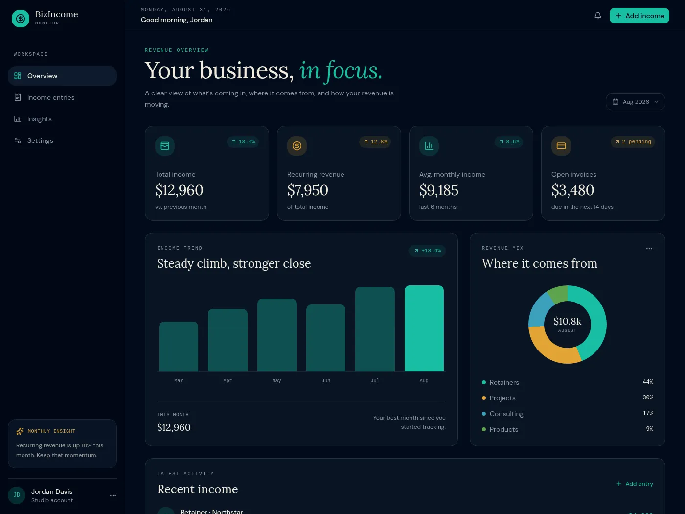 BizIncome Monitor