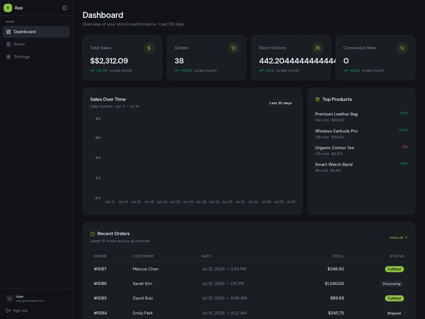 Fake Shopify Dashboard Pro