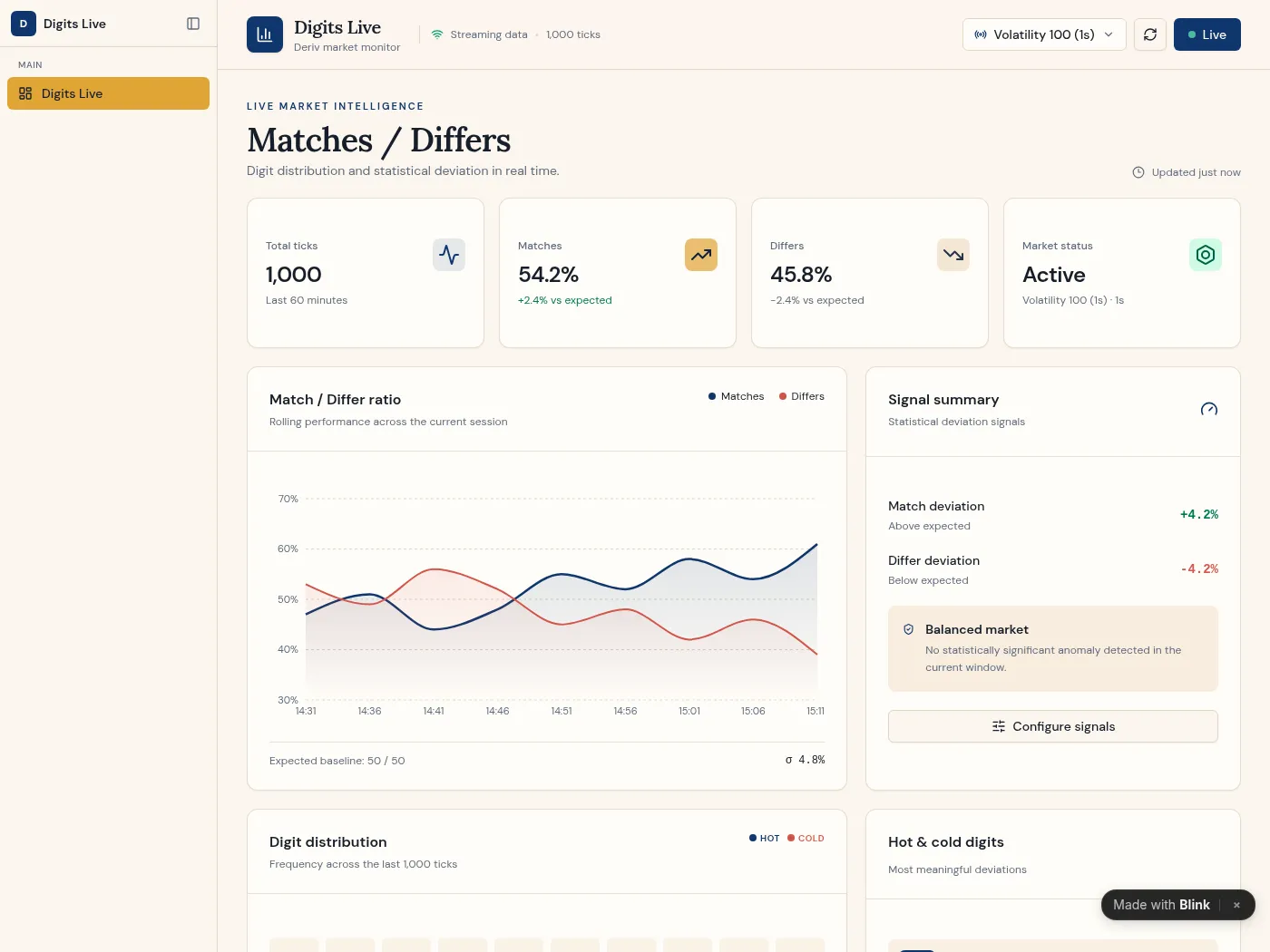 Deriv Digits Live Dashboard