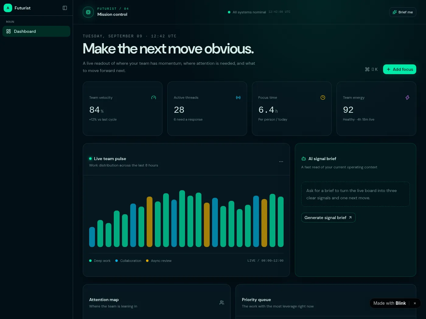 Futurist Team Dashboard