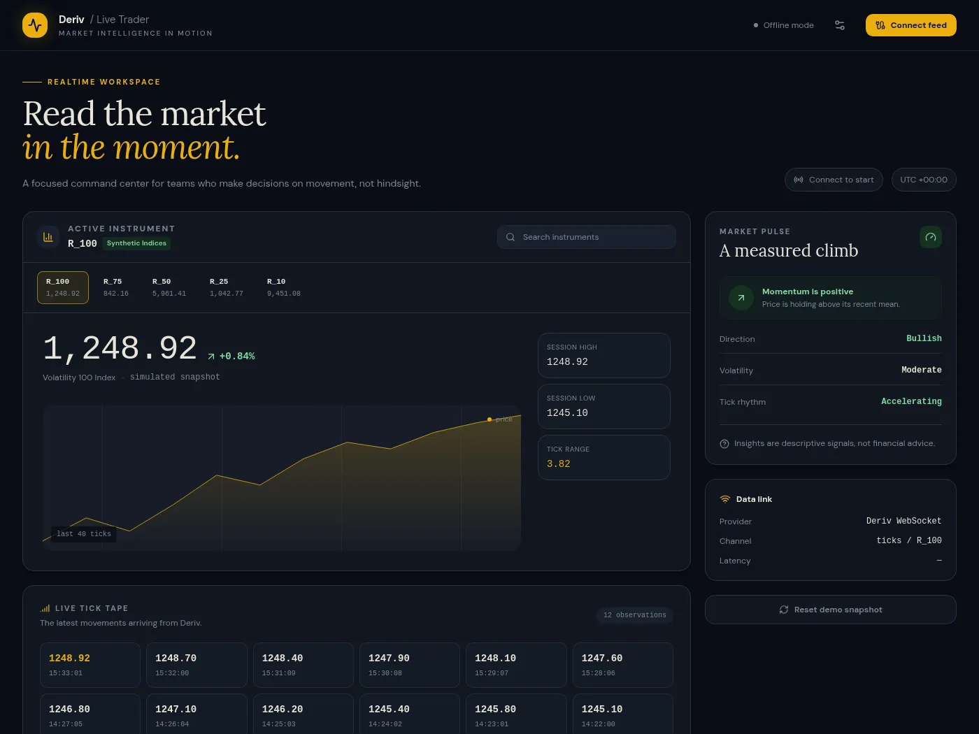 Deriv Live Trader
