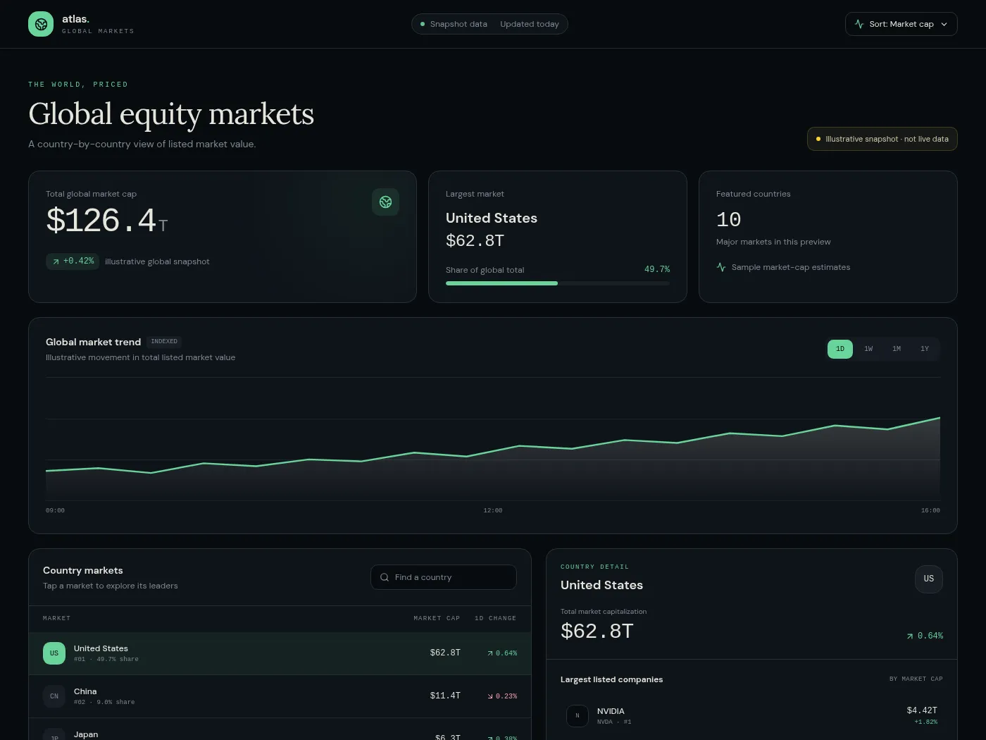 Global MarketCap Explorer