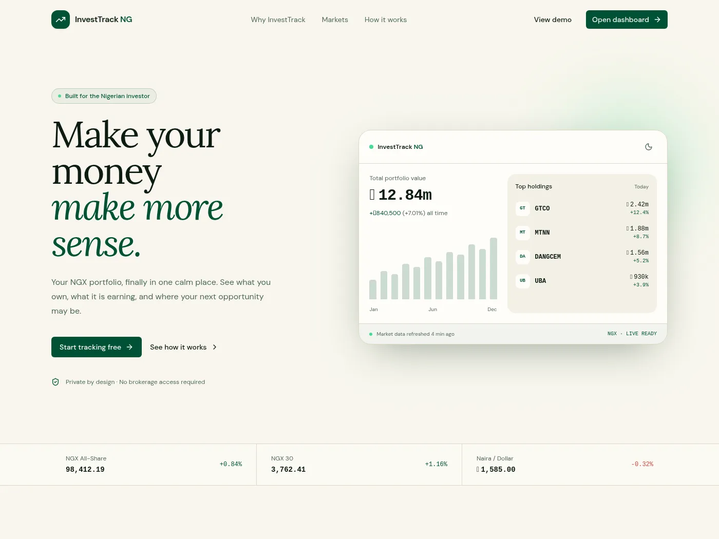 InvestTrack NG