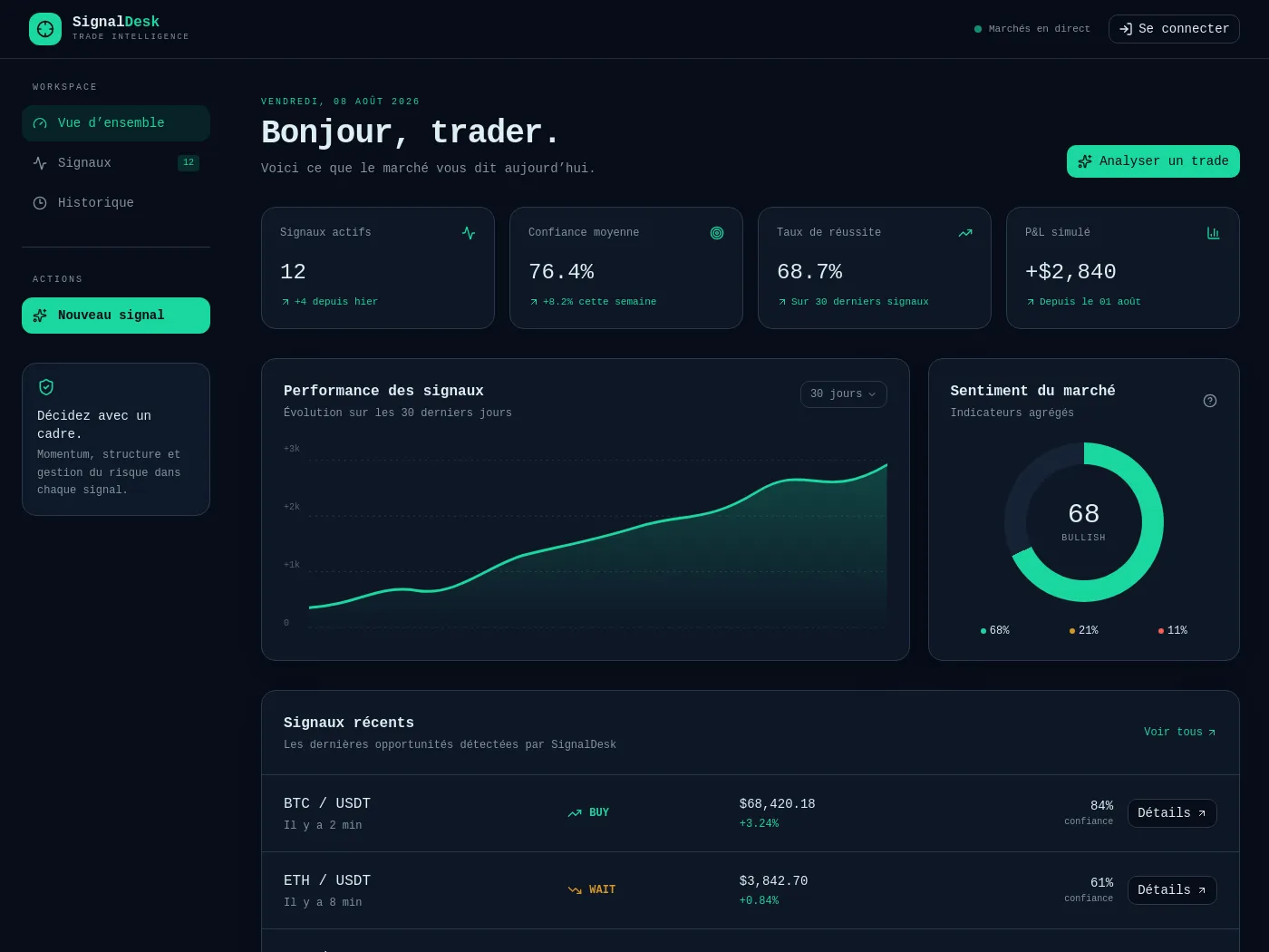 Trade Signal Analyzer