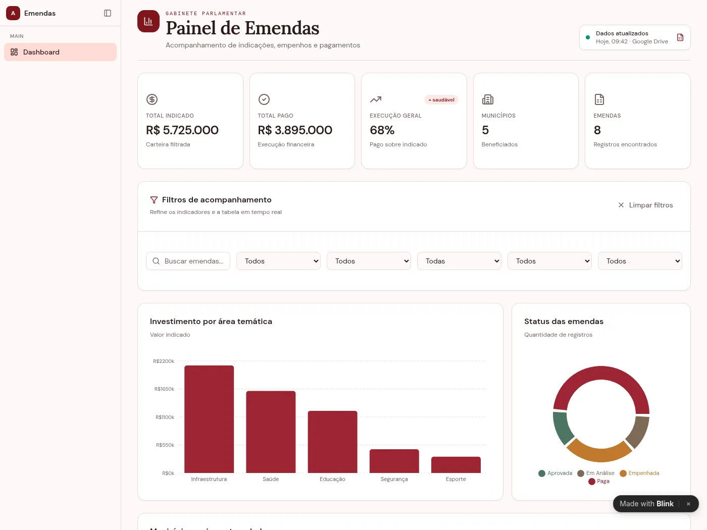Emendas Dashboard Pro