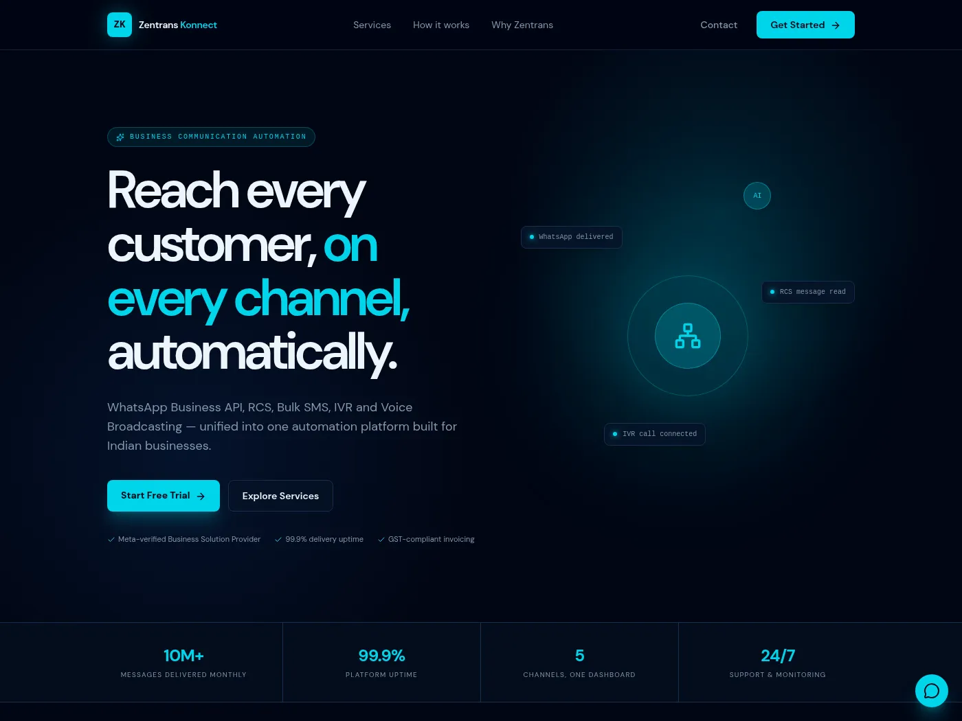Zentrans Konnect Business Site