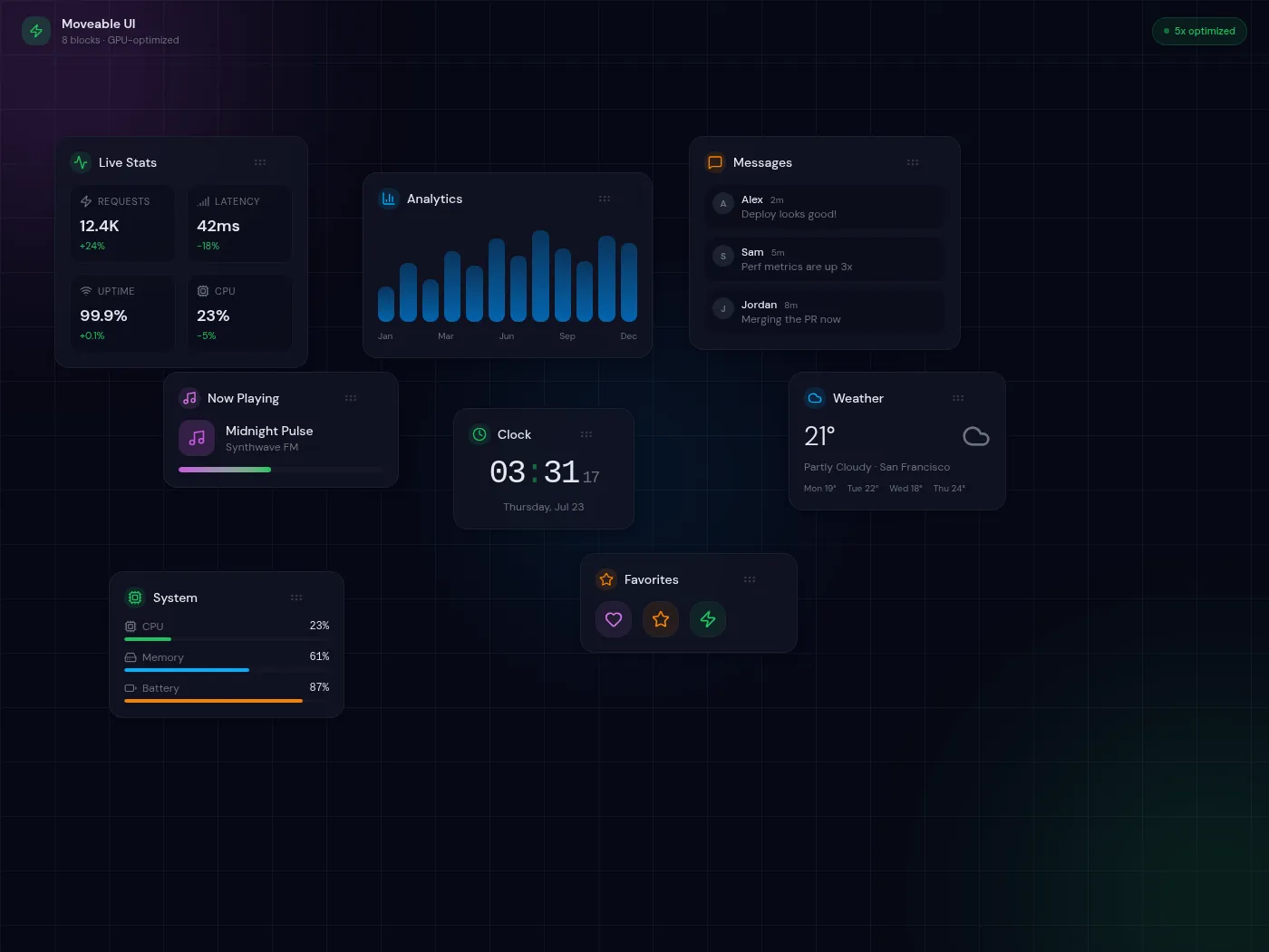 Moveable UI Optimizer