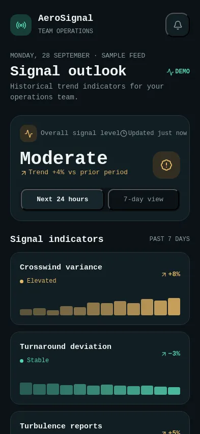 Aviator Signal Predictor
