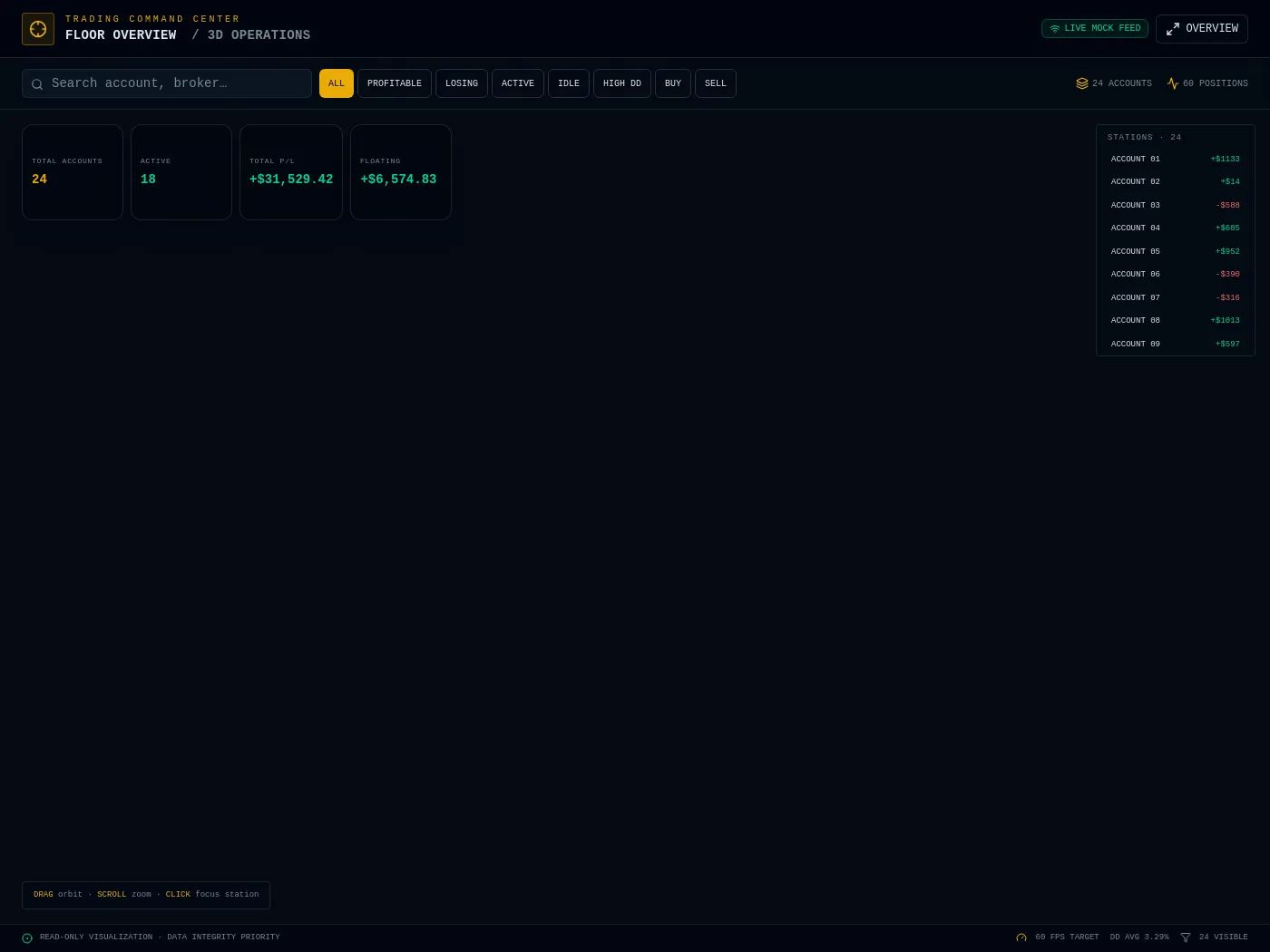 3D Trading Command Center
