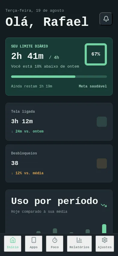 TimeGuard – Controle de Uso