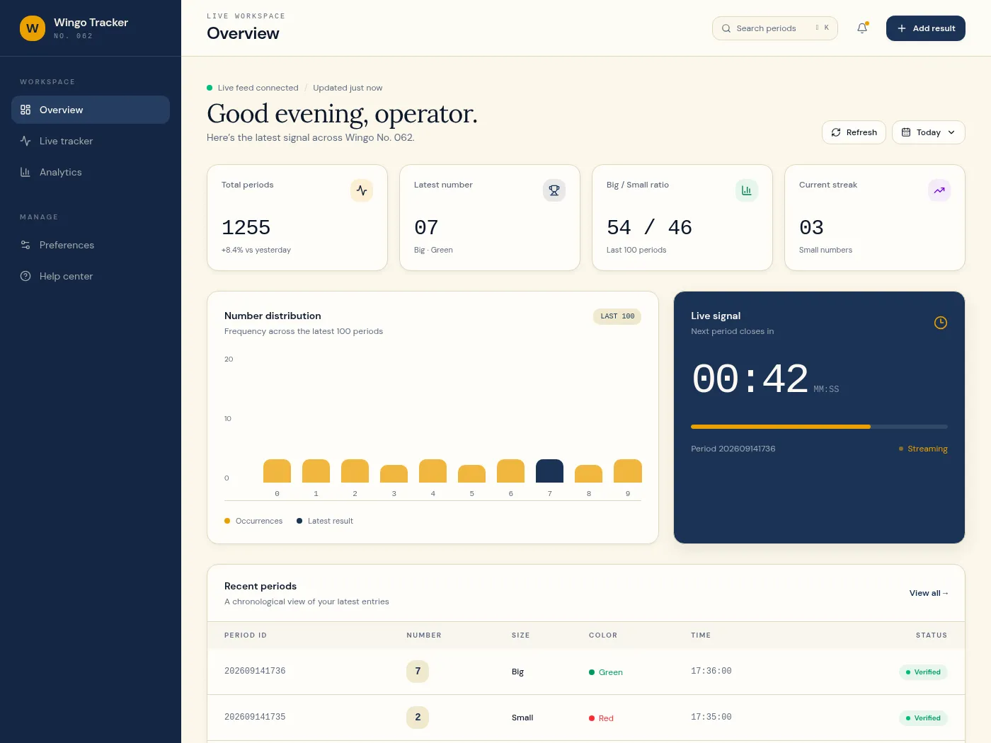 Wingo 1min Tracker