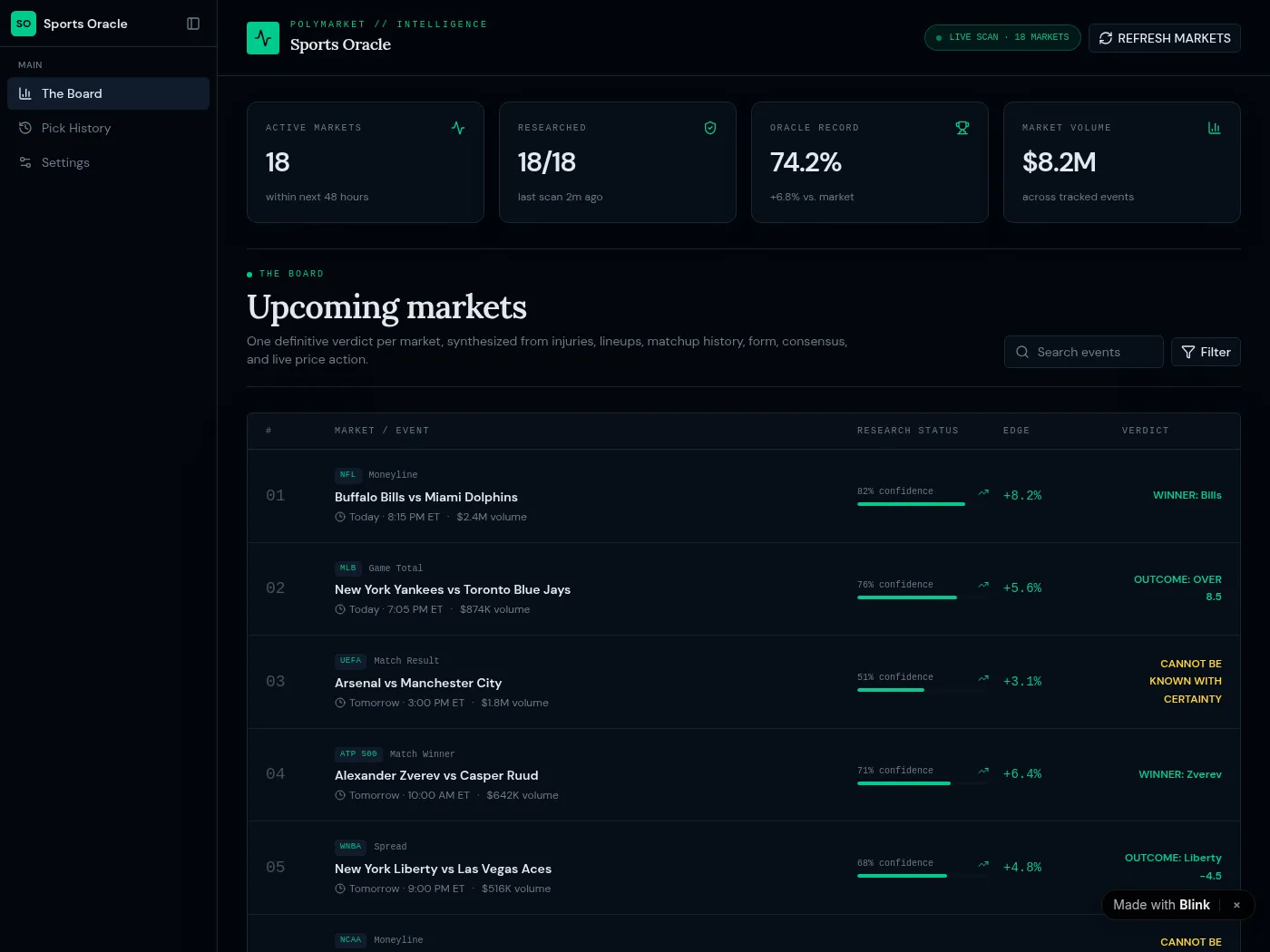 Polymarket Sports Oracle