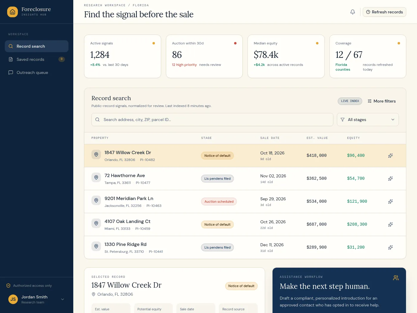 Foreclosure Insights Hub