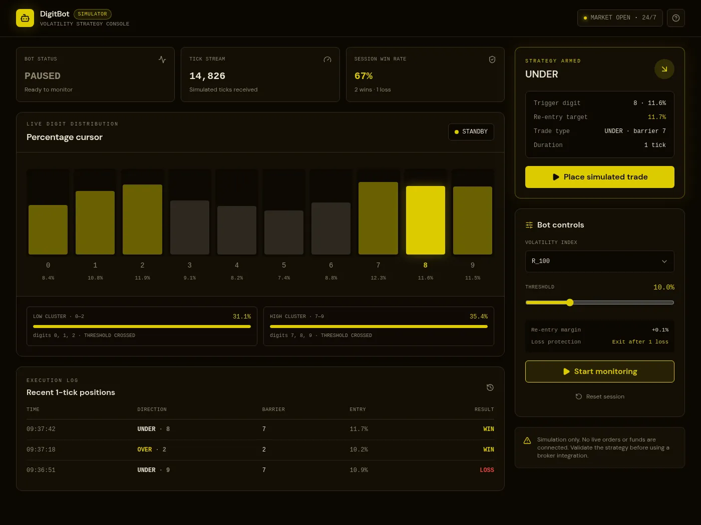 DigitBot Volatility Trader