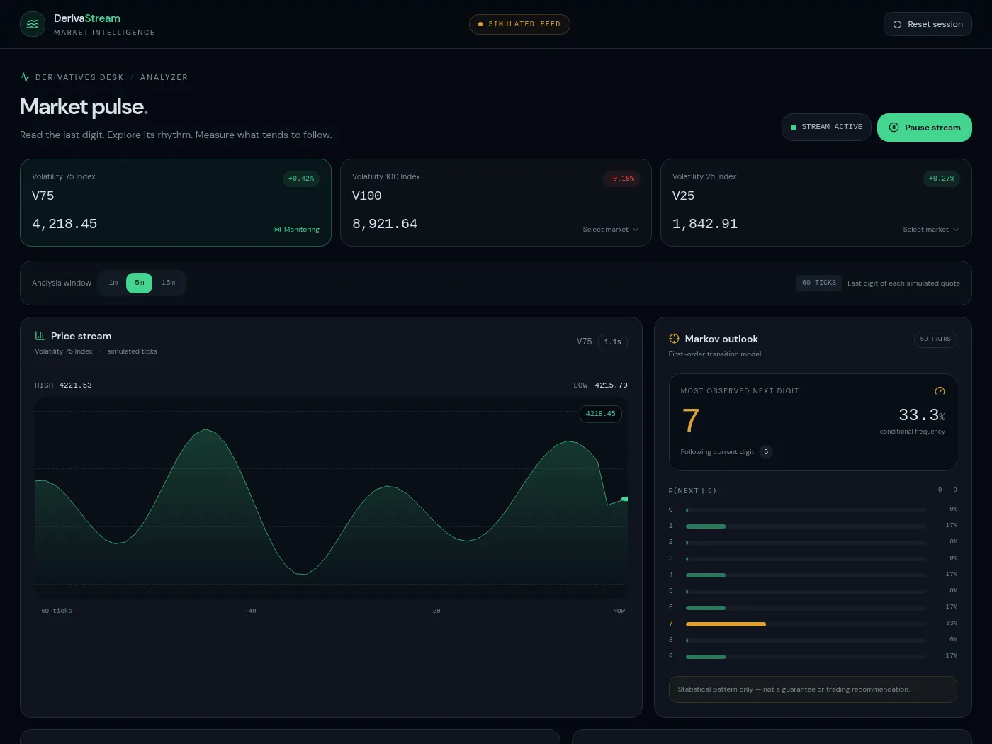 DerivaStream Analyzer