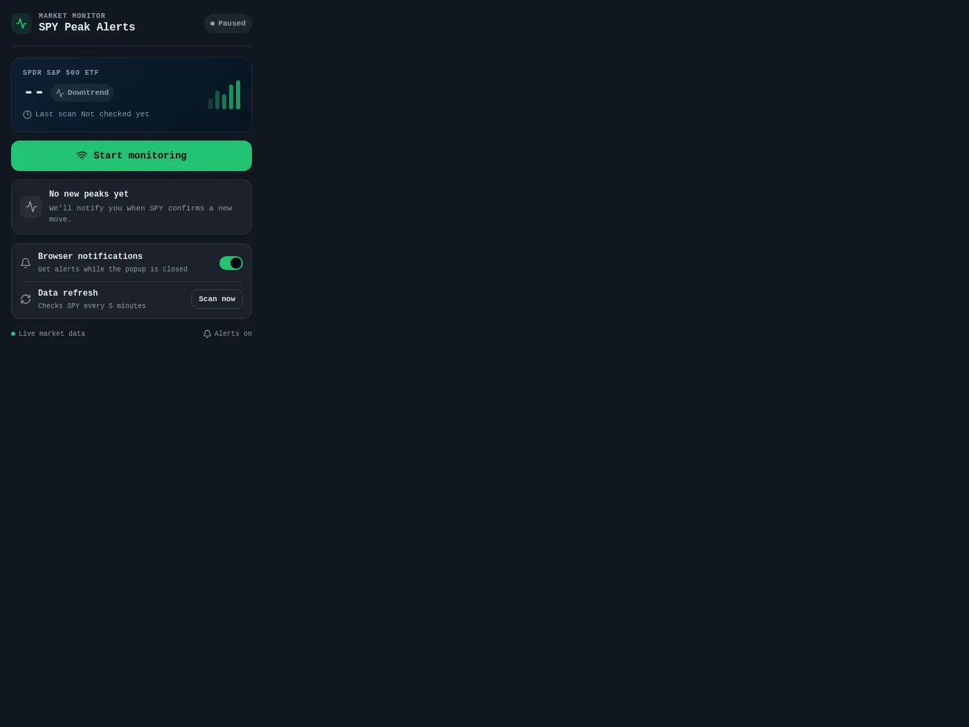 SPY Peak Alert Extension