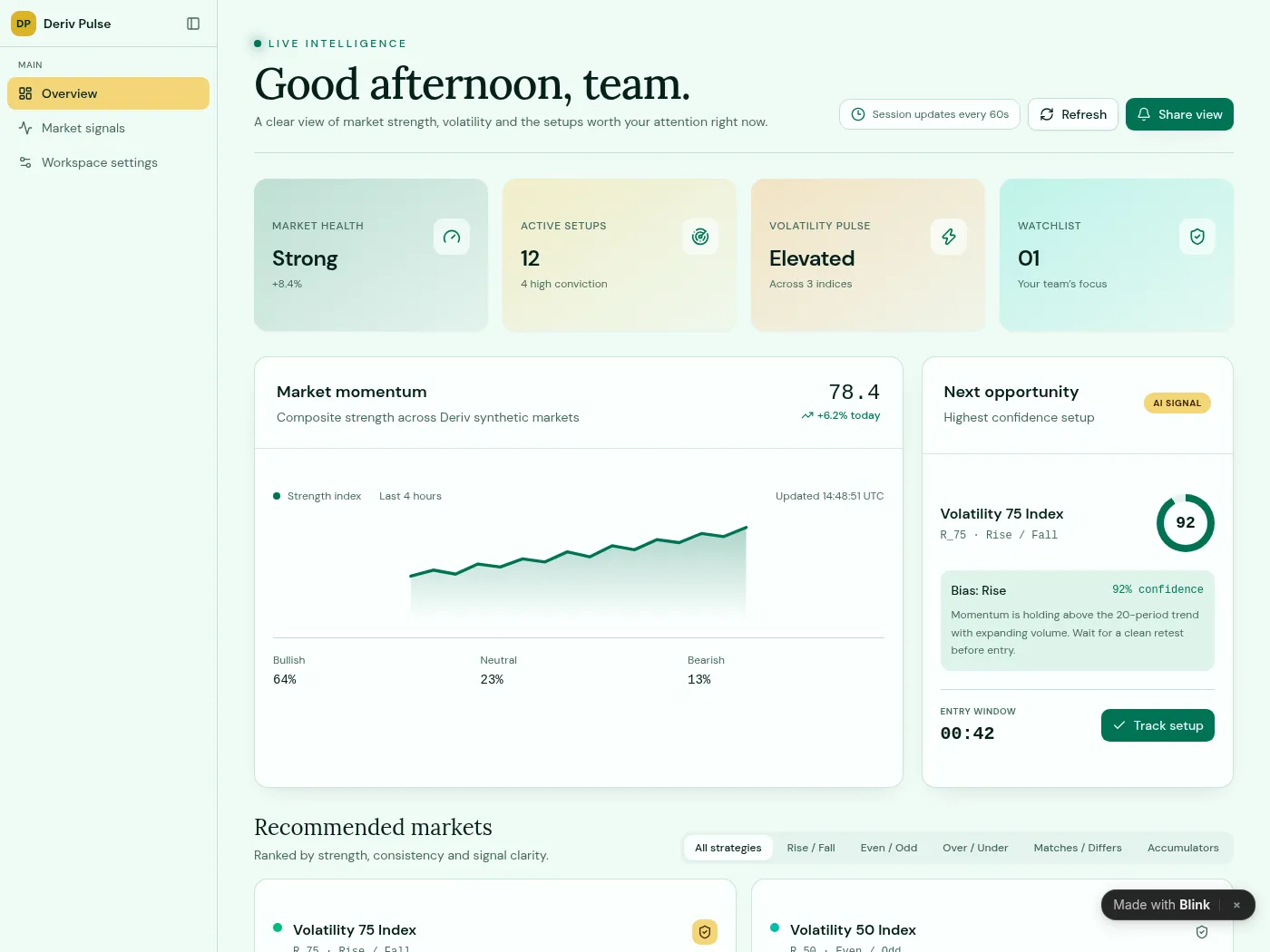 Deriv Market Analyzer