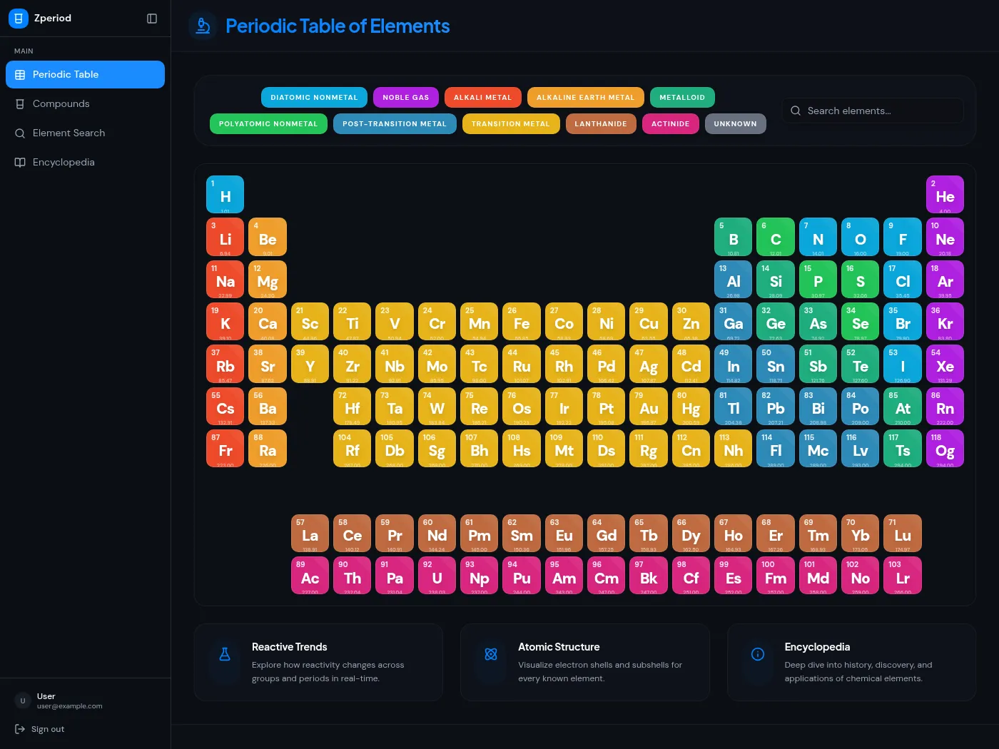 Zperiod Chemistry Web