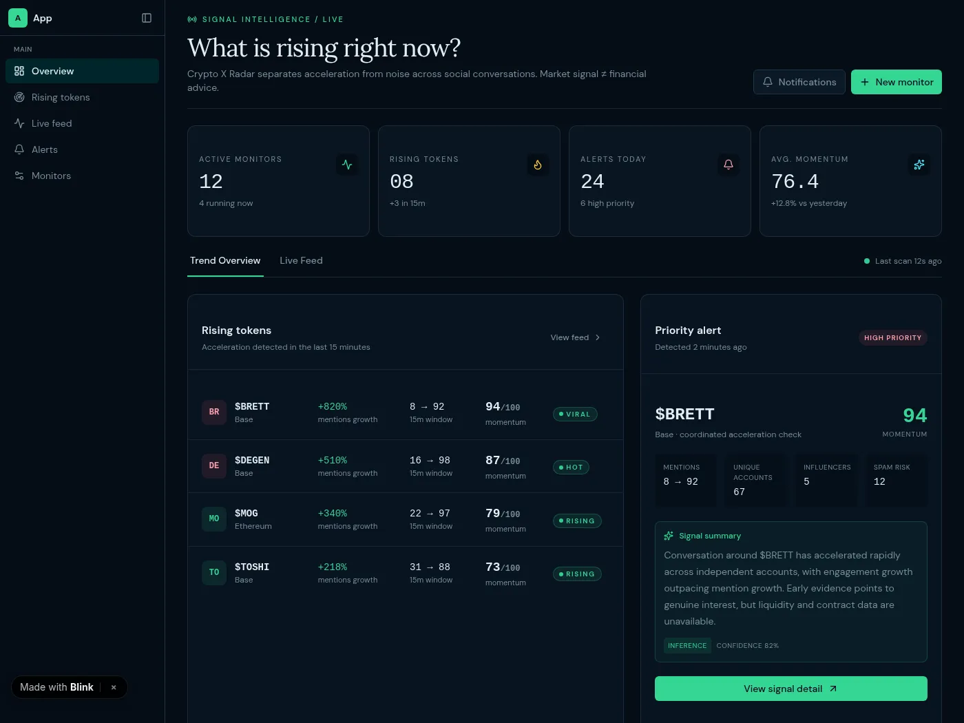 Crypto X Radar